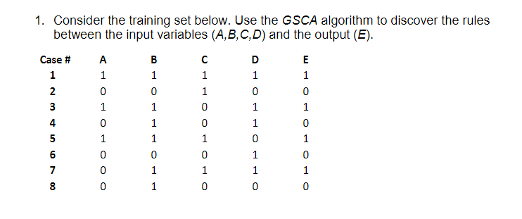 Solved 1. Consider the training set below. Use the GSCA | Chegg.com