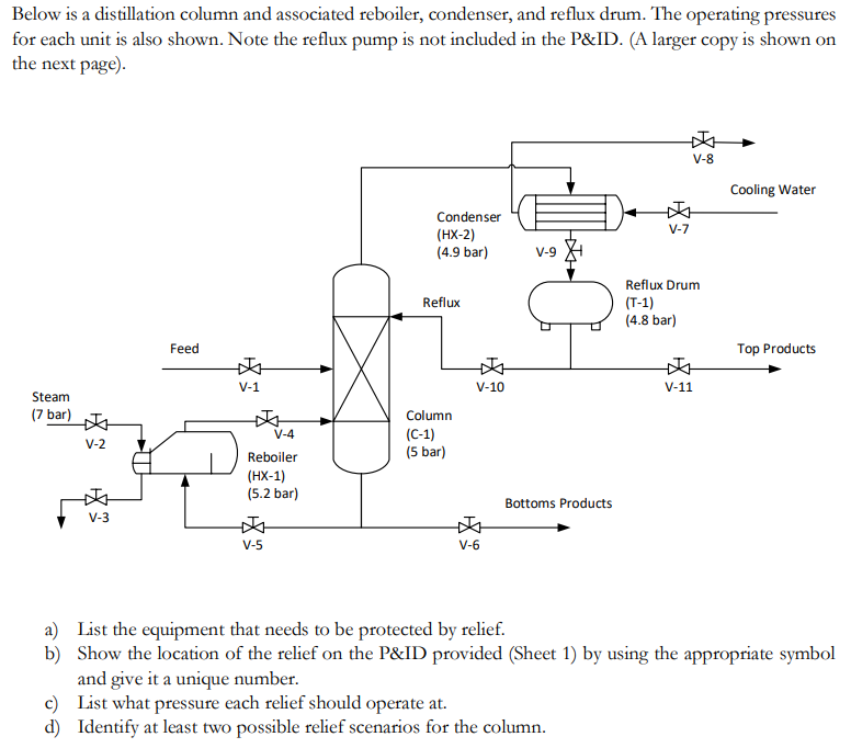 Solved Below is a distillation column and associated | Chegg.com