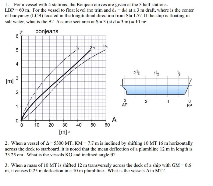 1. For a vessel with 4 stations, the Bonjean curves | Chegg.com