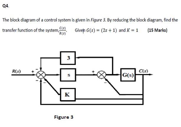 Solved Q4. The block diagram of a control system is given in | Chegg.com