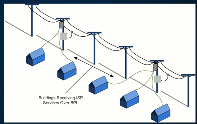 Solved This is a picture of broadband over | Chegg.com