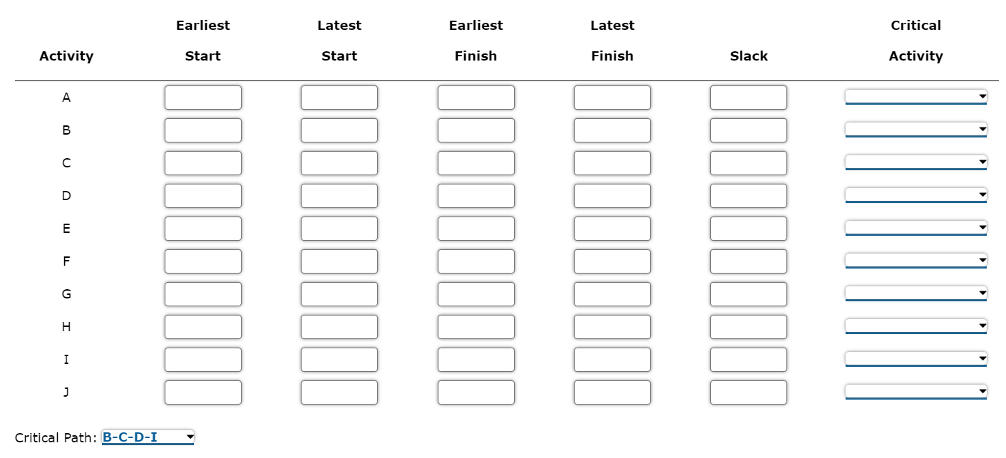 Solved Problem 9-19 (Algorithmic) The product development | Chegg.com