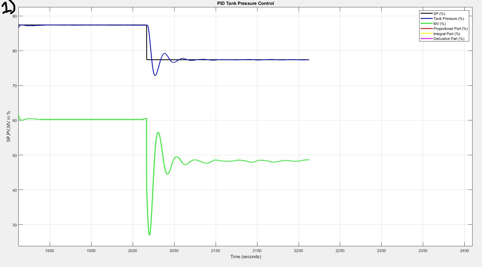 Please show how to find Gain, Dominant Time Constant, | Chegg.com