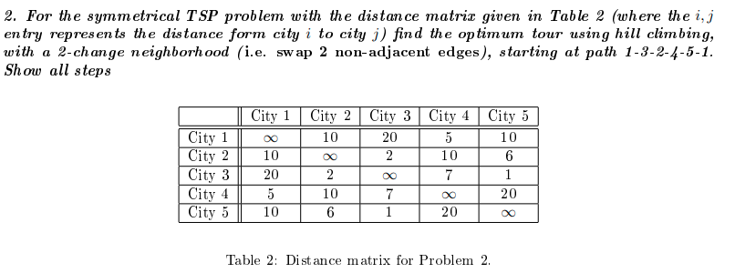 Solved 2. For the symmetrical TSP problem with the distance | Chegg.com
