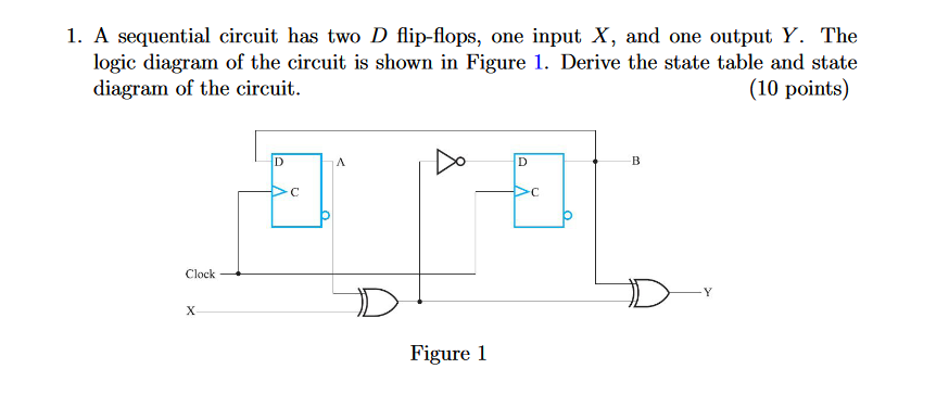 Solved 1. A sequential circuit has two D flip-flops, one | Chegg.com