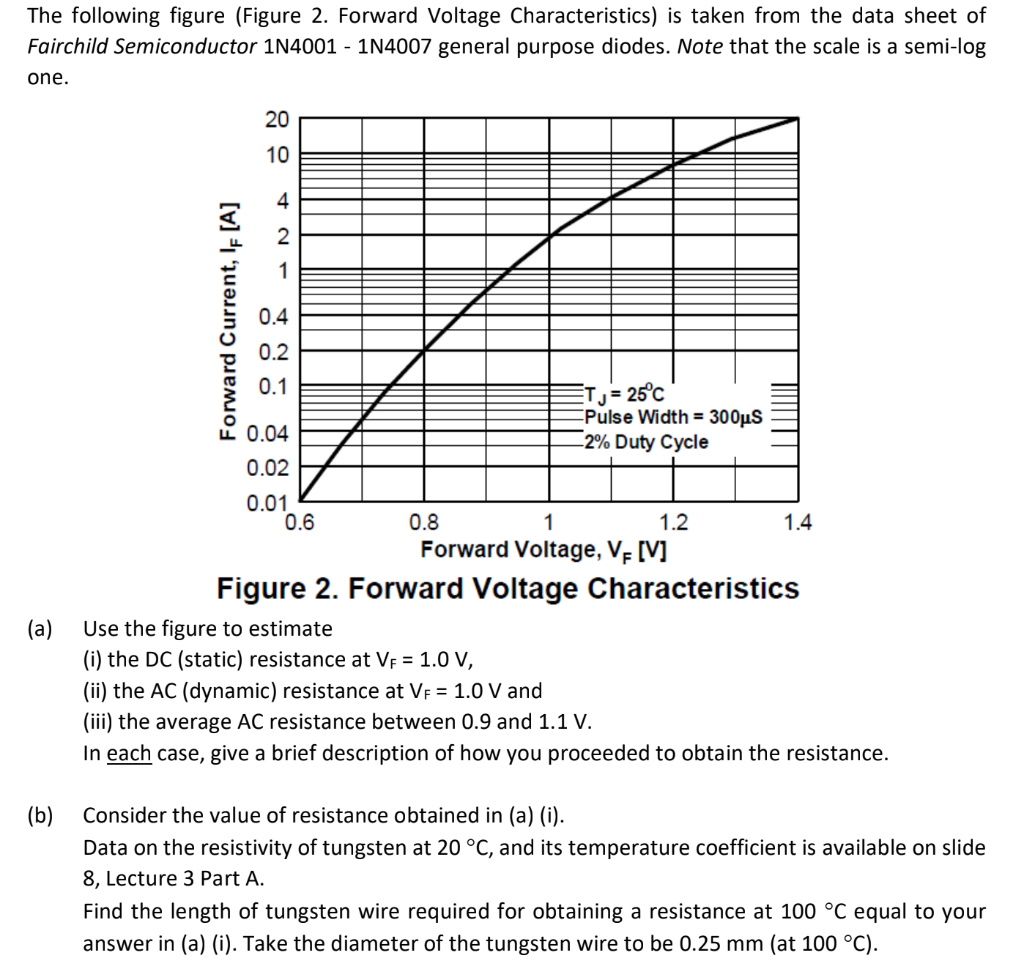 Solved The following figure (Figure 2. Forward Voltage | Chegg.com