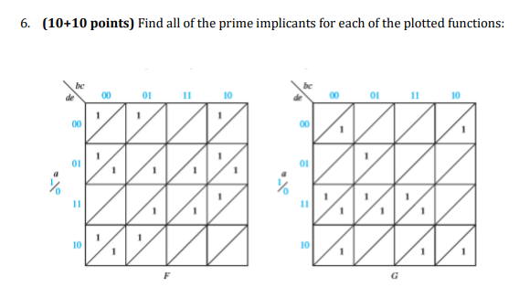 Solved 6. (10+10 points) Find all of the prime implicants | Chegg.com