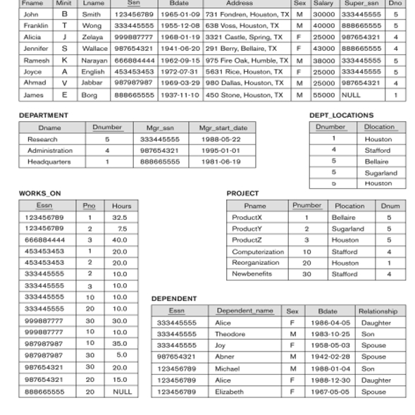 Solved 1) ﻿Write a stored procedure called | Chegg.com