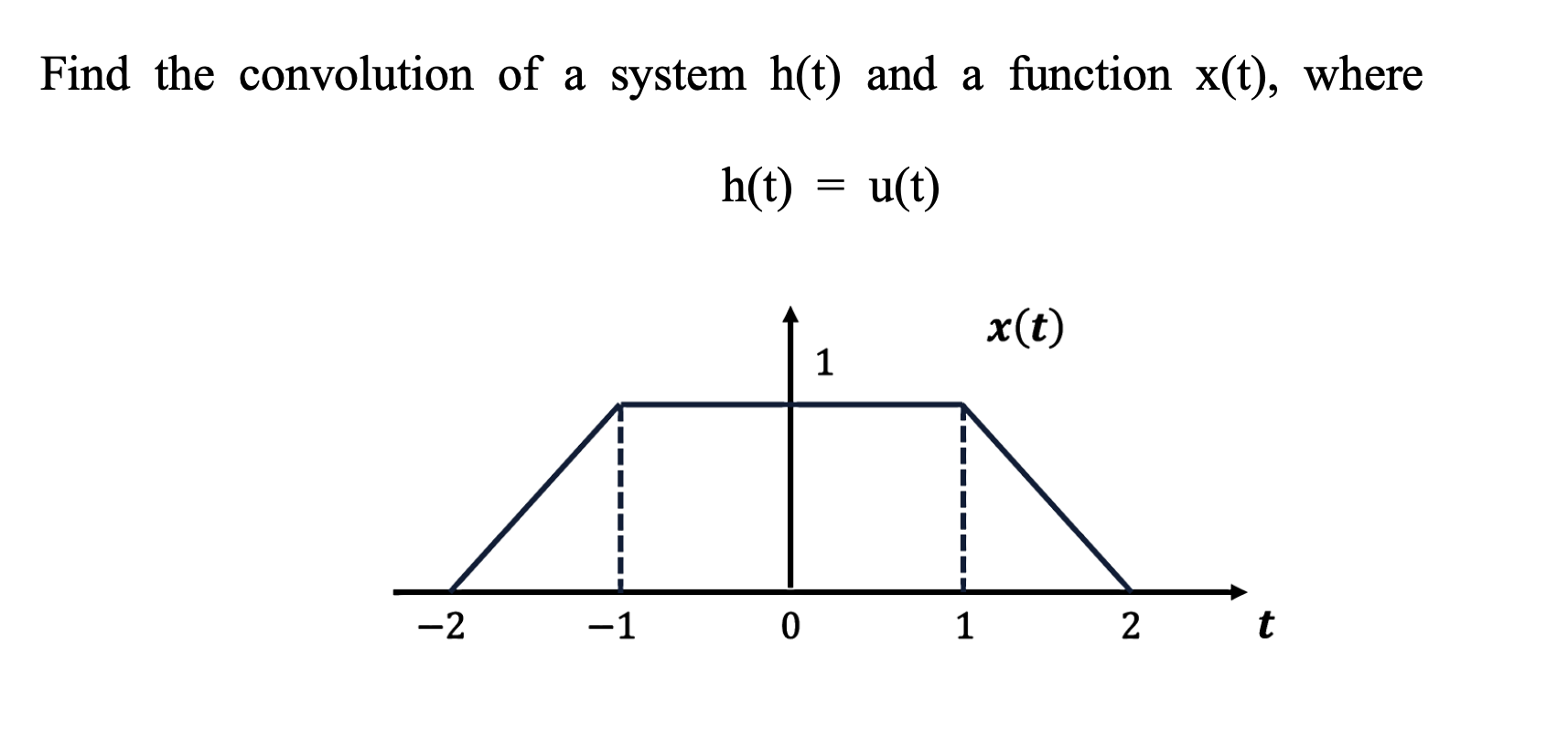 Solved Find the convolution of a system h(t) ﻿and a function | Chegg.com