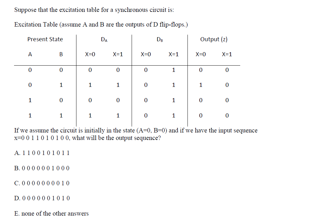 Solved Suppose that the excitation table for a synchronous | Chegg.com