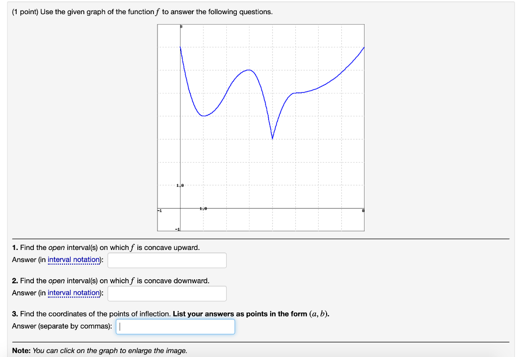 Solved S..........ation): (1 point) Use the given graph of | Chegg.com