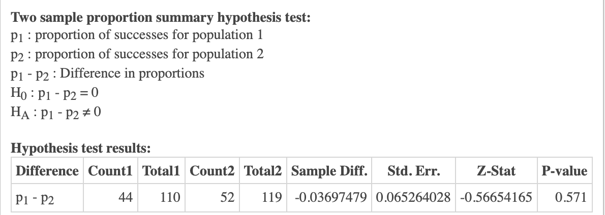 Solved I need help with STATISTICS projects I need the full | Chegg.com