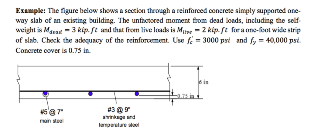 Solved Example: The figure below shows a section through a | Chegg.com