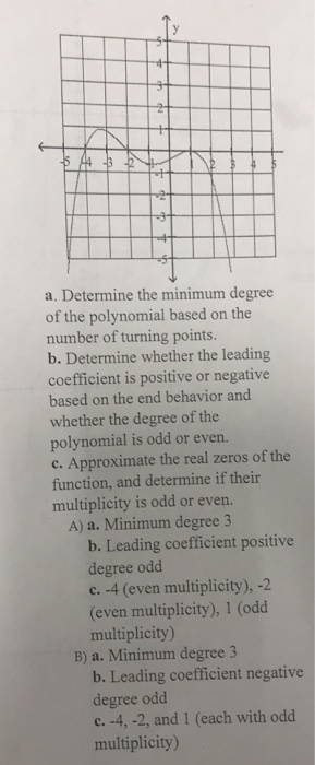 Solved a. Determine the minimum degree of the polynomial | Chegg.com