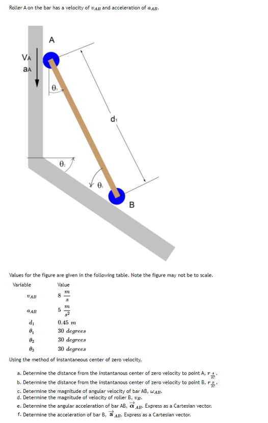 Solved Roller A on the bar has a velocity of vAB and | Chegg.com