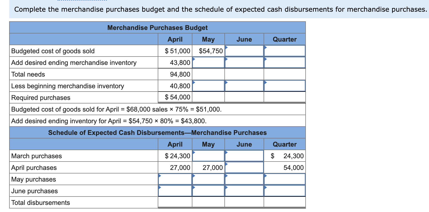 Solved Problem 8-29 (Algo) Completing a Master Budget | Chegg.com