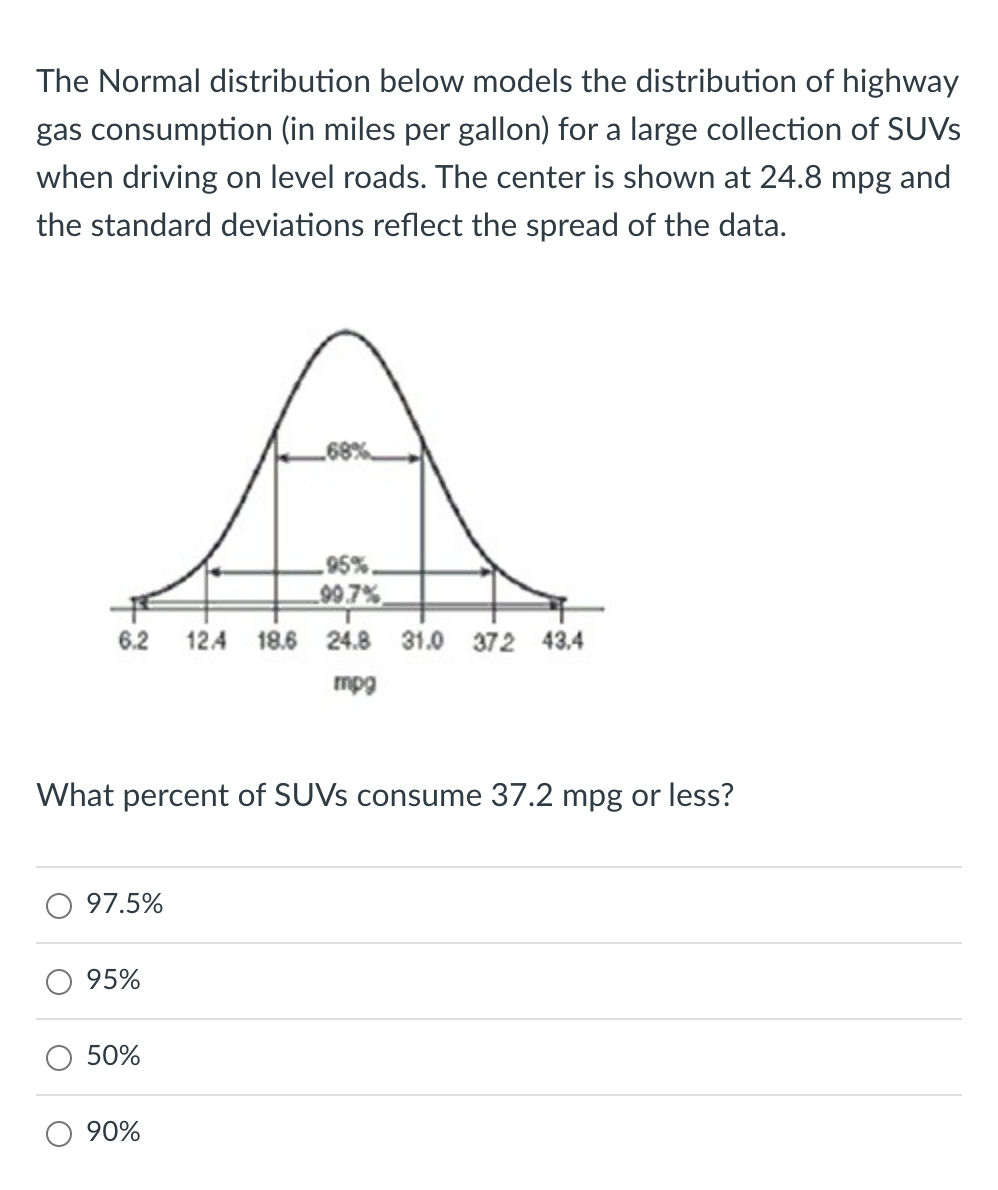 Solved The Normal distribution below models the distribution | Chegg.com