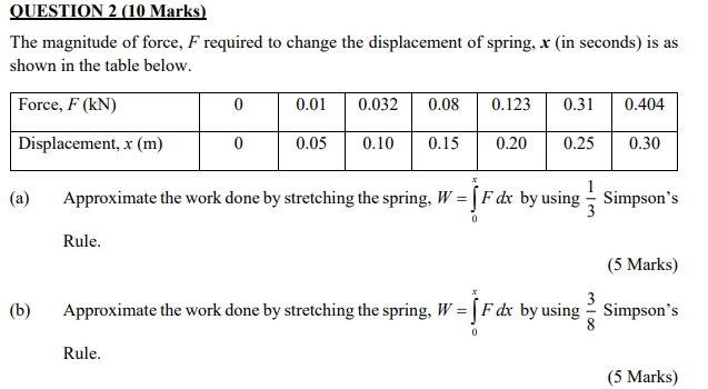 Solved QUESTION 2 (10 Marks) The magnitude of force, F | Chegg.com