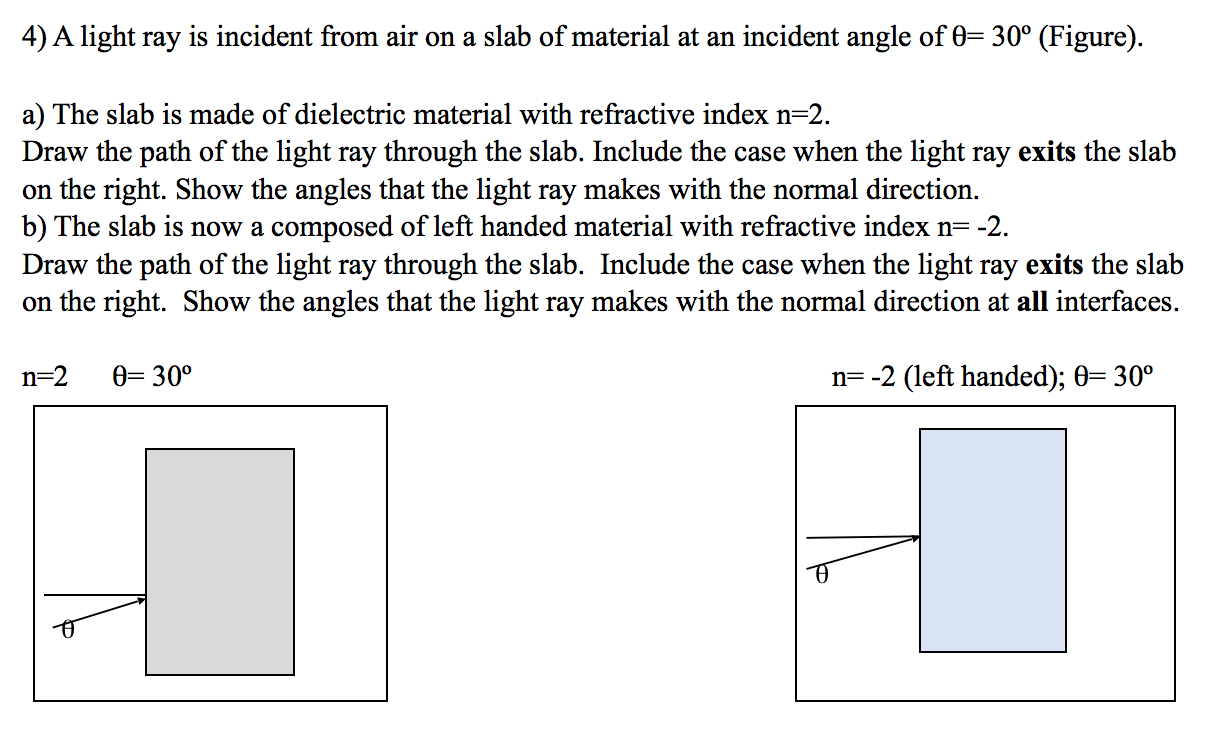 Solved 4) A light ray is incident from air on a slab of | Chegg.com