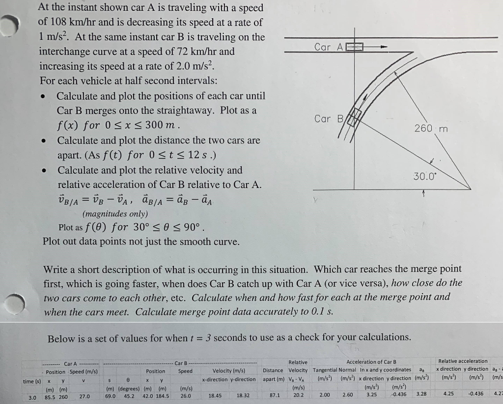 Car AB Car At the instant shown car A is traveling | Chegg.com