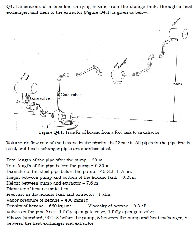 Q4. Dimensions of a pipe-line carrying hexane from | Chegg.com