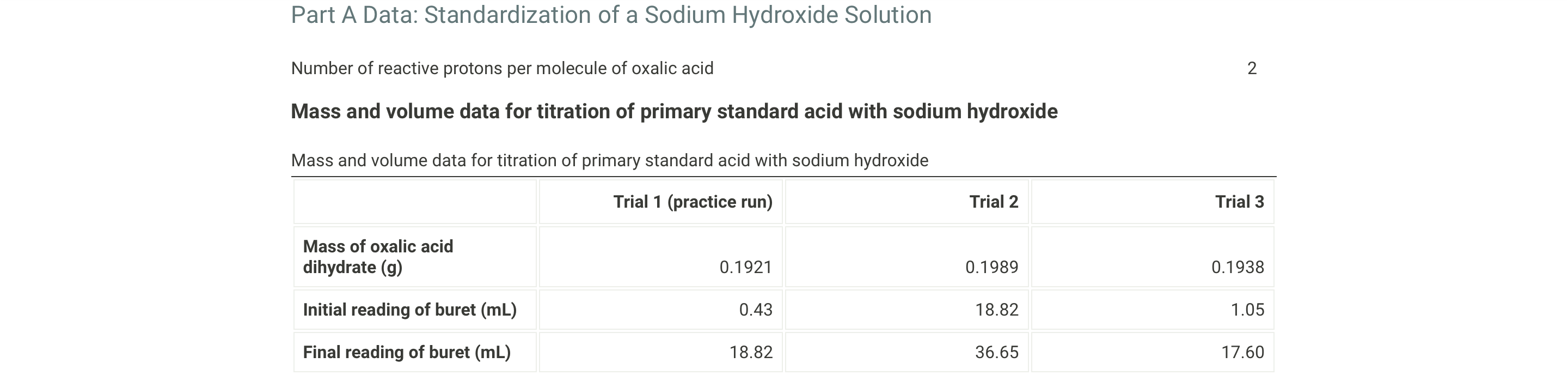 Solved Part A Data: Standardization of a Sodium Hydroxide | Chegg.com