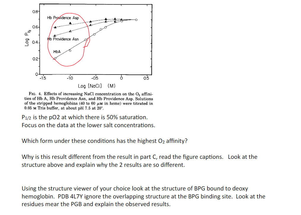 Solved FIG. 4. Effects of increasing NaCl concentration on | Chegg.com