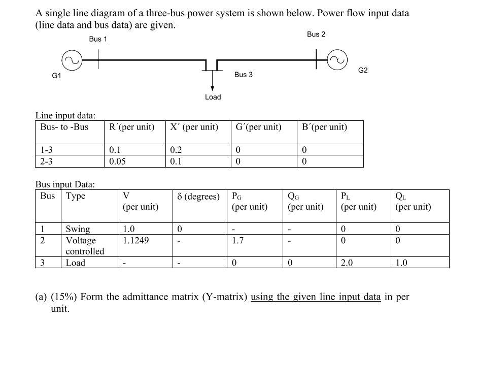 Solved A single line diagram of a three-bus power system is | Chegg.com