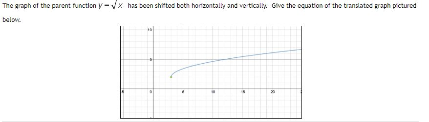 Solved The graph of the parent function γ-VX has been | Chegg.com