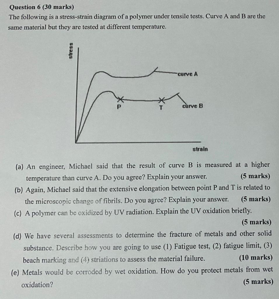 Beach Marks Failure Diagram