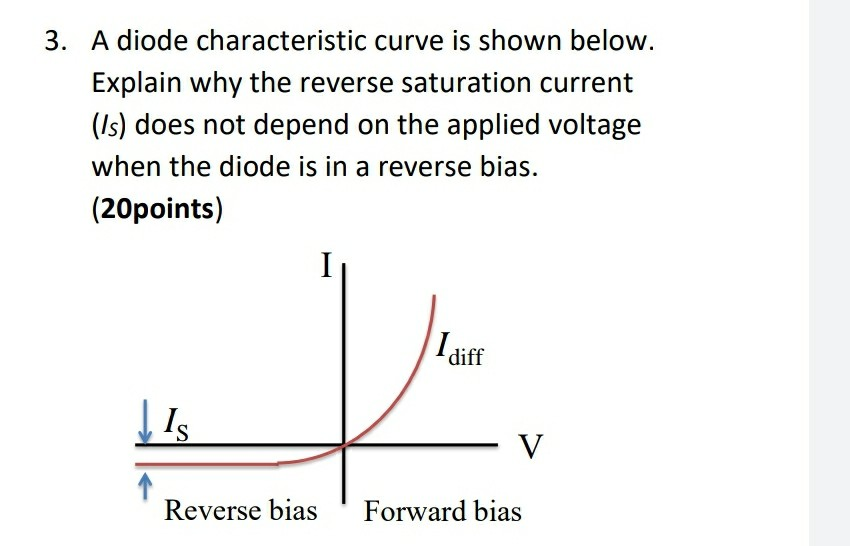 Solved 3. A diode characteristic curve is shown below. | Chegg.com