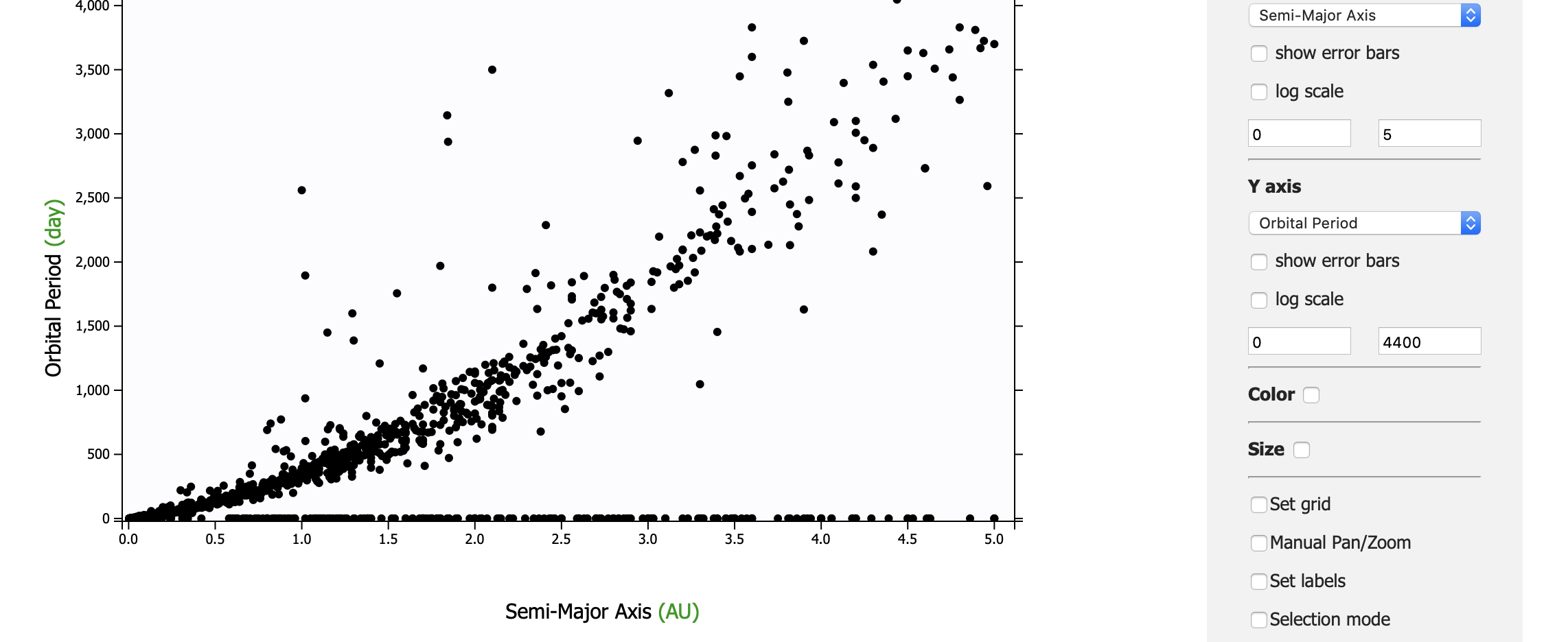 Solved Please help, I will like!There is a clear | Chegg.com
