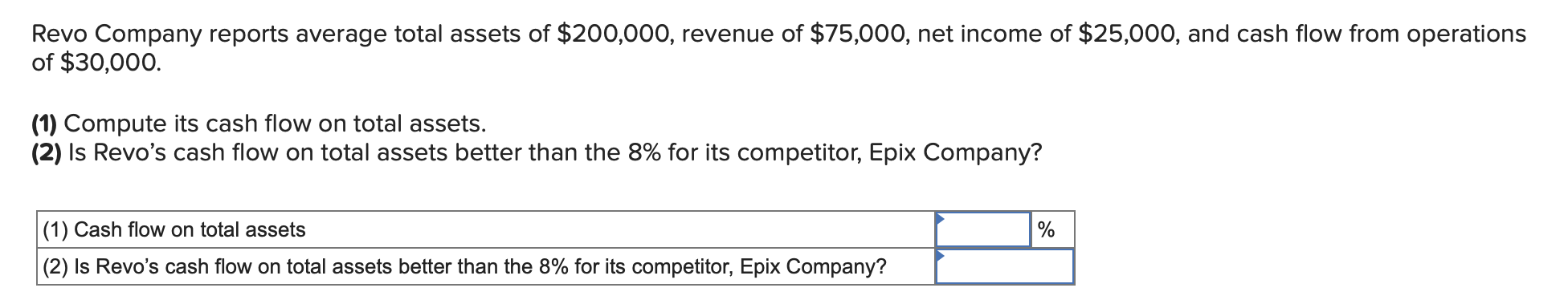 Solved Revo Company reports average total assets of | Chegg.com