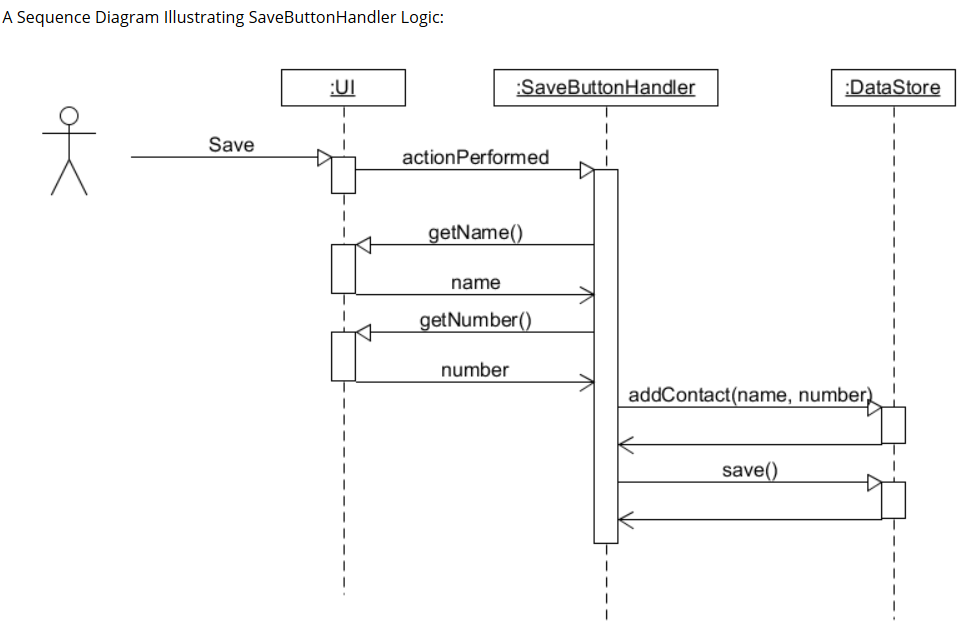 Solved use JAVA to make a GUI application that follows the | Chegg.com