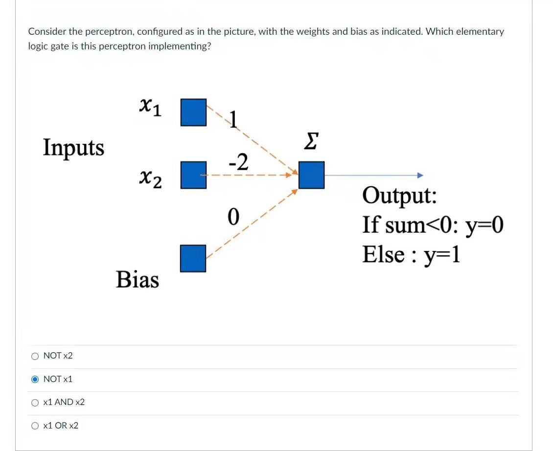 Solved Consider the perceptron, configured as in the | Chegg.com
