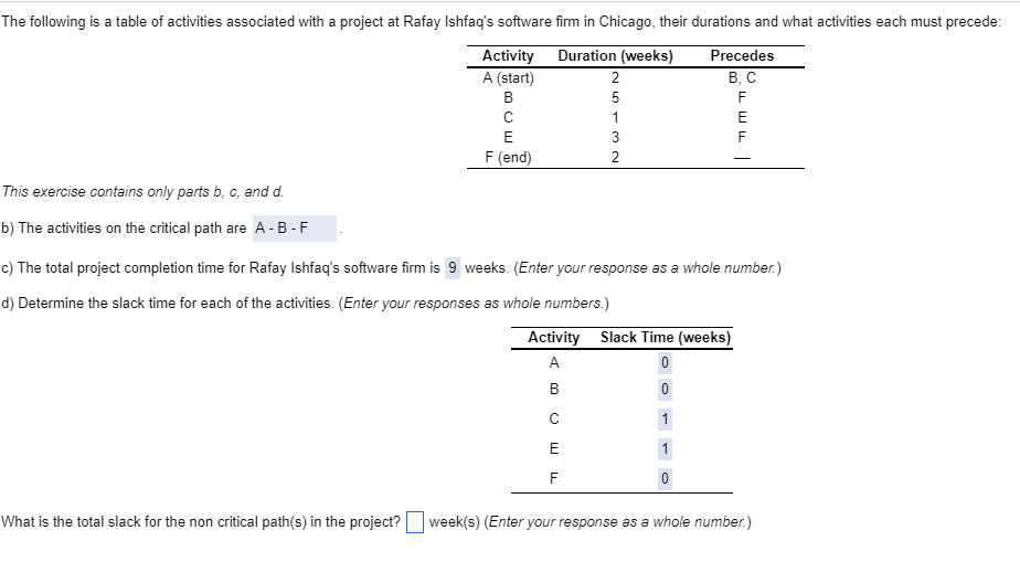 Solved 1. What is the total slack for the non-critical paths | Chegg.com