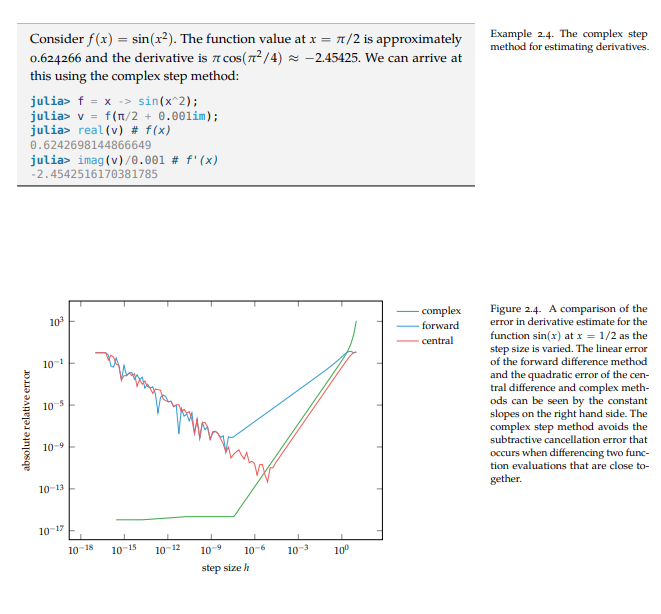 Solved Problem 1 (50%) a) Use the complex-step method to | Chegg.com