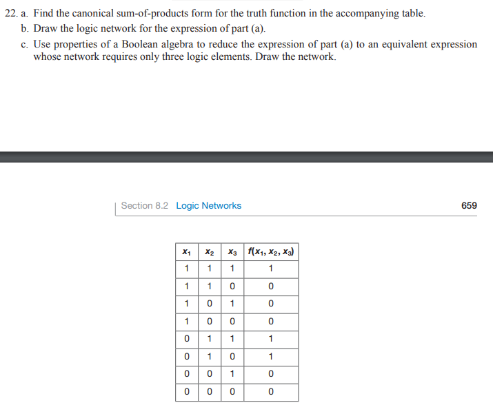 Solved 22. a. Find the canonical sum-of-products form for | Chegg.com