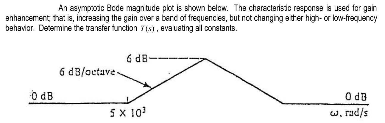 Solved An asymptotic Bode magnitude plot is shown below. The | Chegg.com