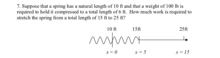 Solved 7. Suppose that a spring has a natural length of 10 | Chegg.com
