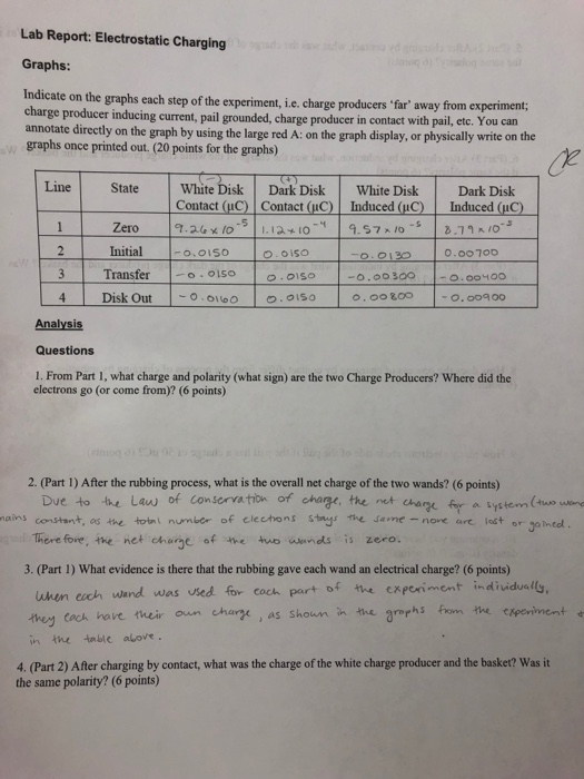 Solved Lab Report: Electrostatic Charging Graphs: icate on | Chegg.com