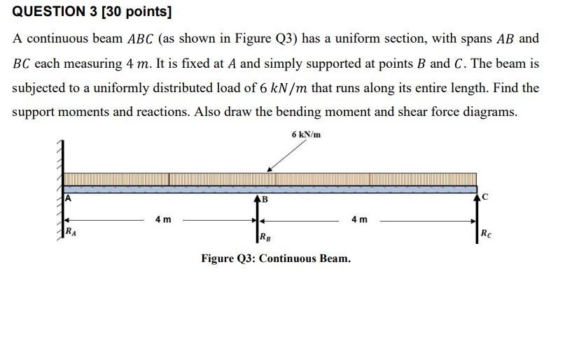 Solved QUESTION 3 [30 points] A continuous beam ABC (as | Chegg.com