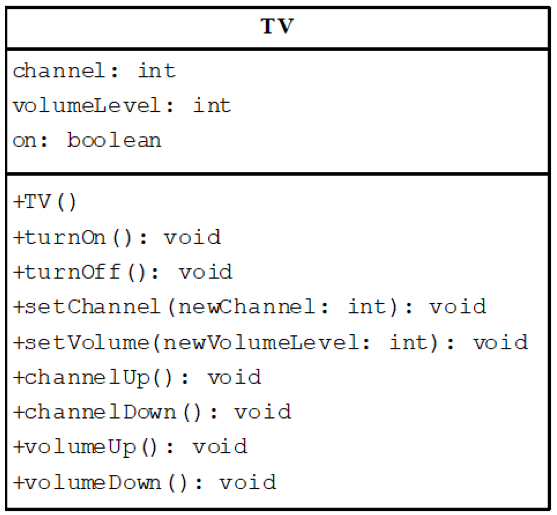 Solved UML diagram analysis: refer to the following | Chegg.com