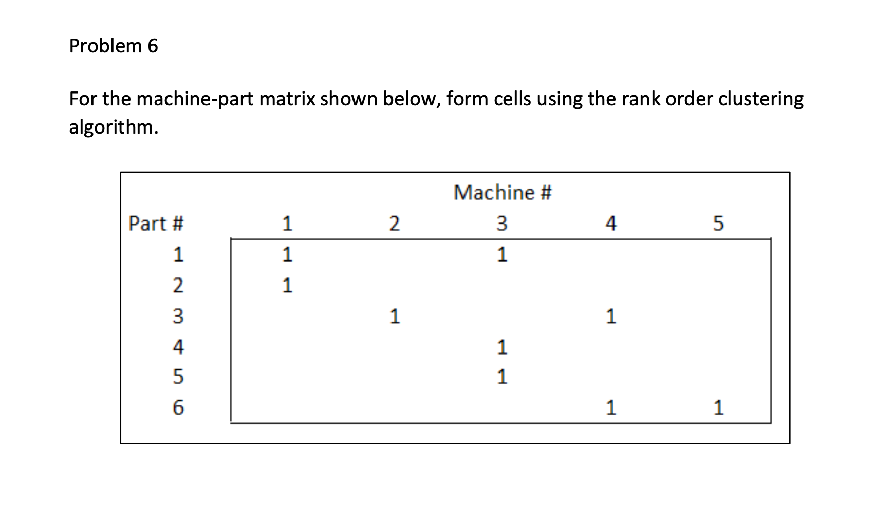 Solved Problem 6 For the machine-part matrix shown below, | Chegg.com
