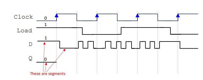 Solved Timing diagram of clocked register A. Complete the Q | Chegg.com