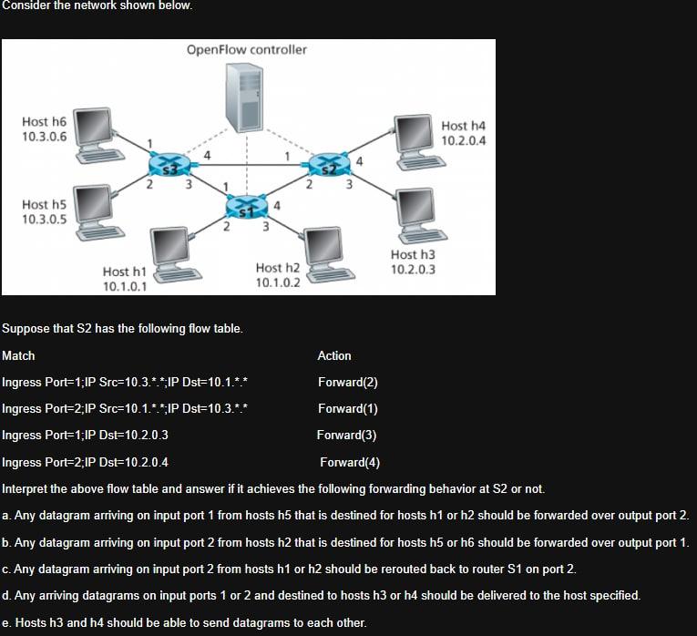 Solved Consider the network shown below. Suppose that S2 has | Chegg.com