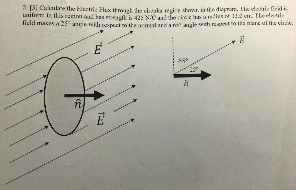Solved 2. [3] Calculate the Electric Flux through the | Chegg.com