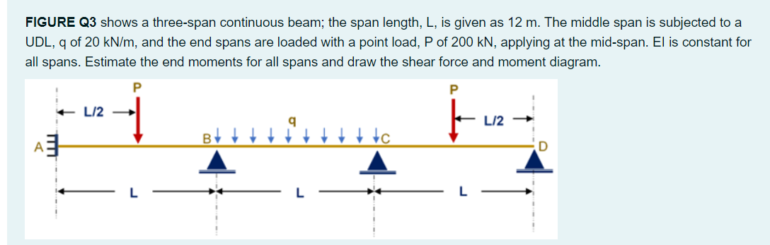 Solved FIGURE Q3 shows a three-span continuous beam; the | Chegg.com