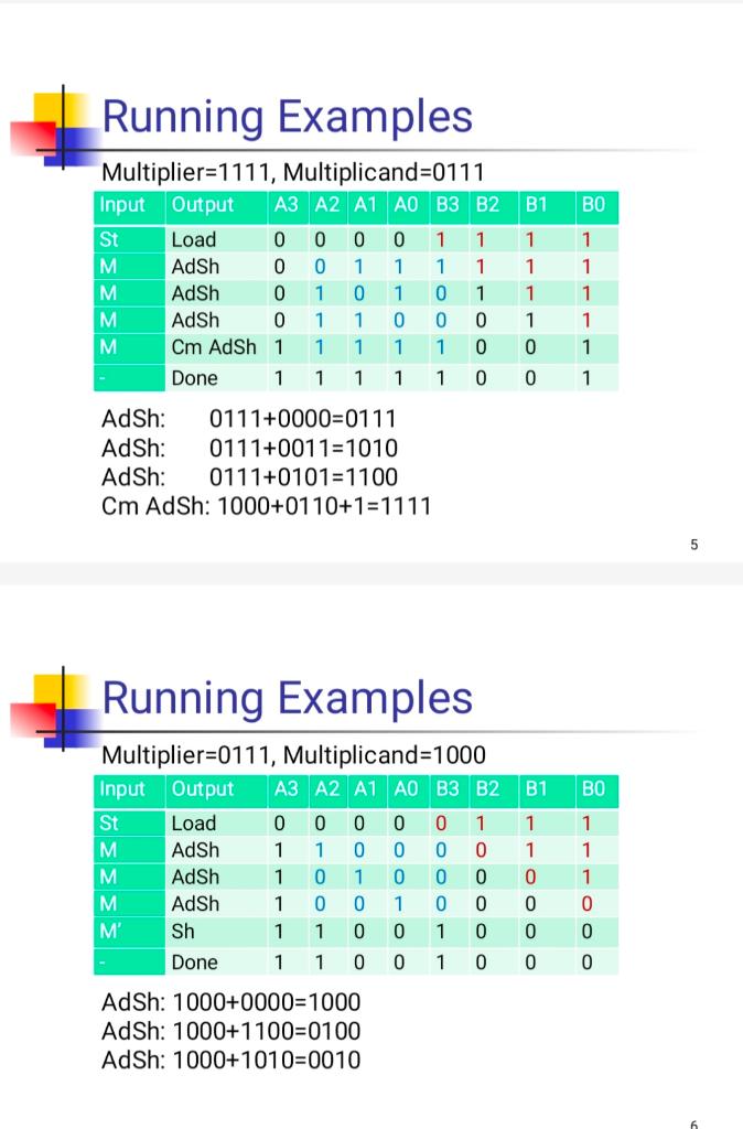 Solved Below I'm posting Lecture 29 slides for help, please | Chegg.com