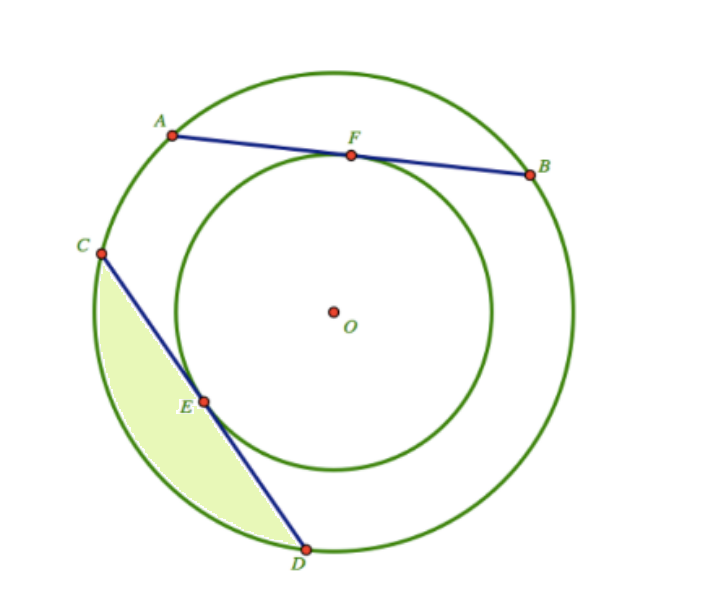 Solved The two circles shown below share a common center at | Chegg.com